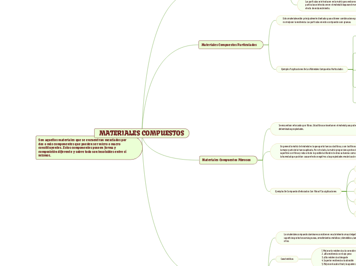 MATERIALES COMPUESTOS - Mind Map